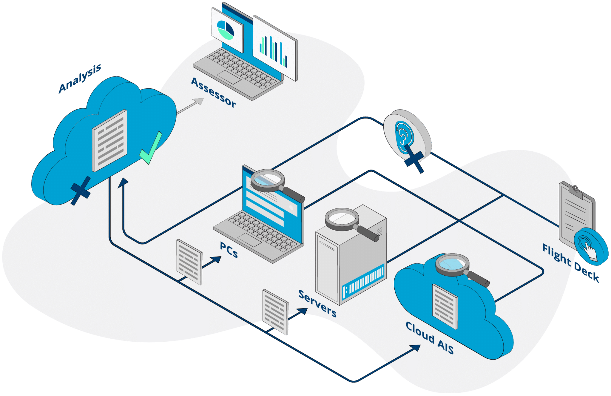 Real-Time Risk Assessment - Introspectus