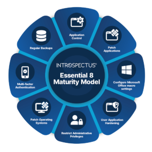 Essential Eight Cybersecurity Strategies - Introspectus