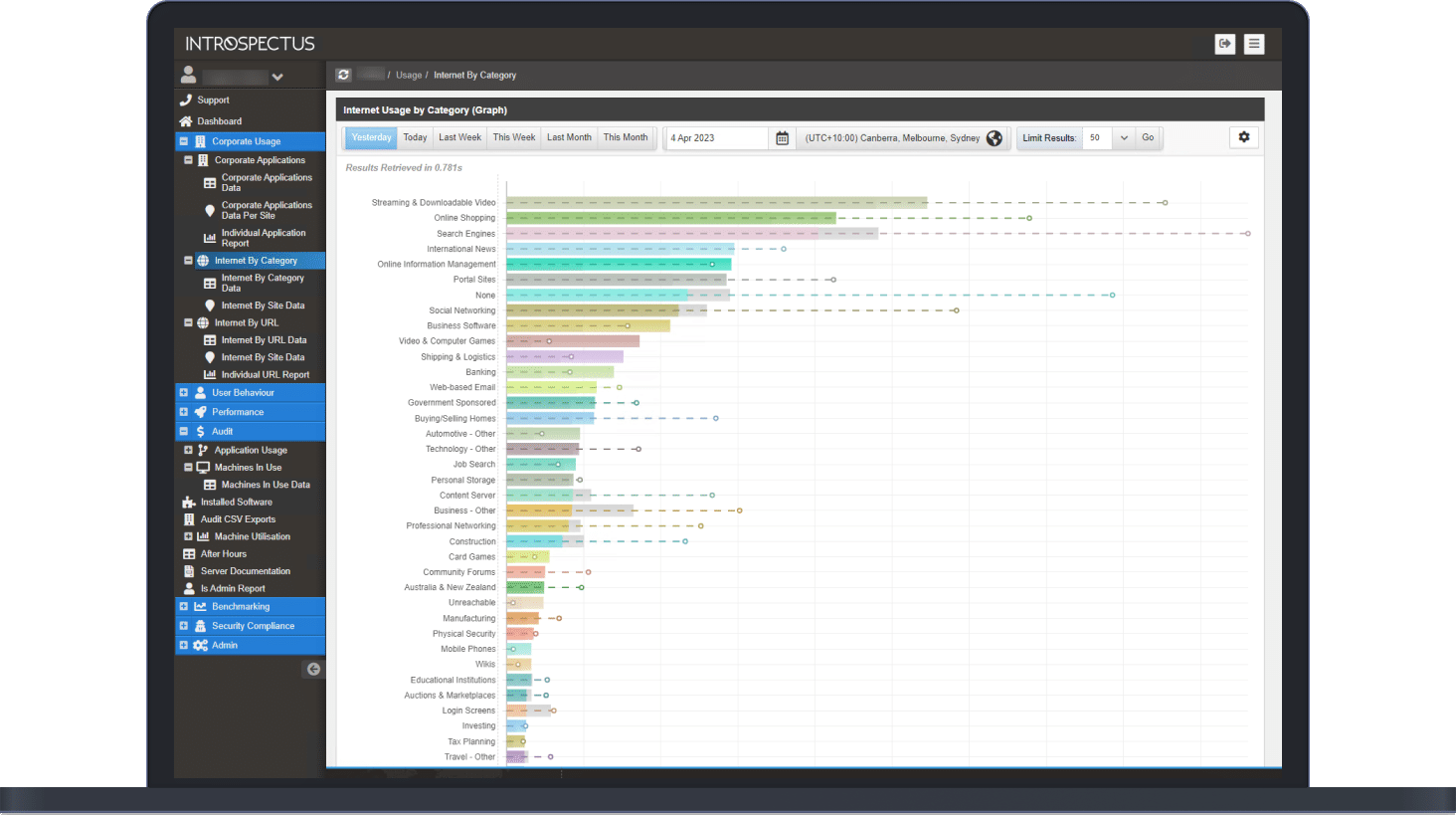 Internet Usage - Introspectus